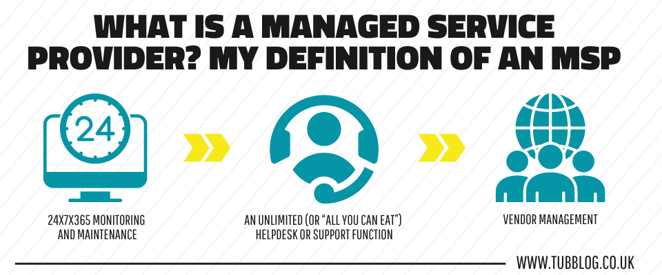 What is a Managed Service Provider? My definition of an MSP