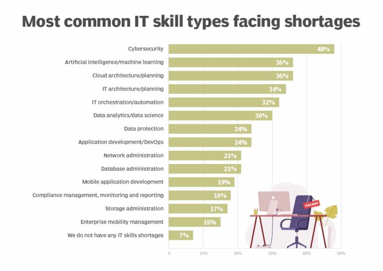 Modern Strategies to Recruit the Best Technical Staff for Your Business