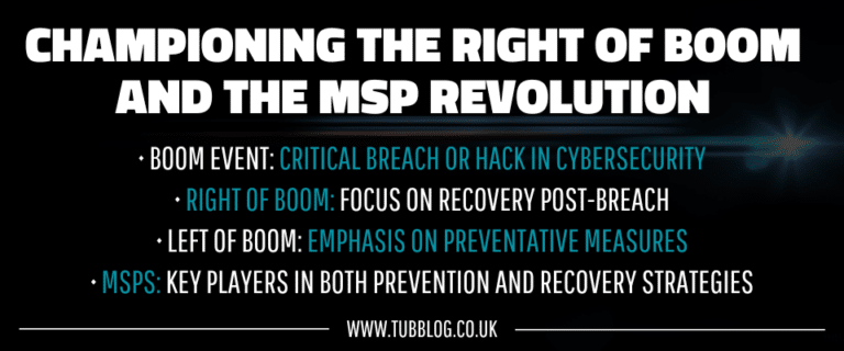 Championing the Cybersecurity Right of Boom and the MSP Revolution
