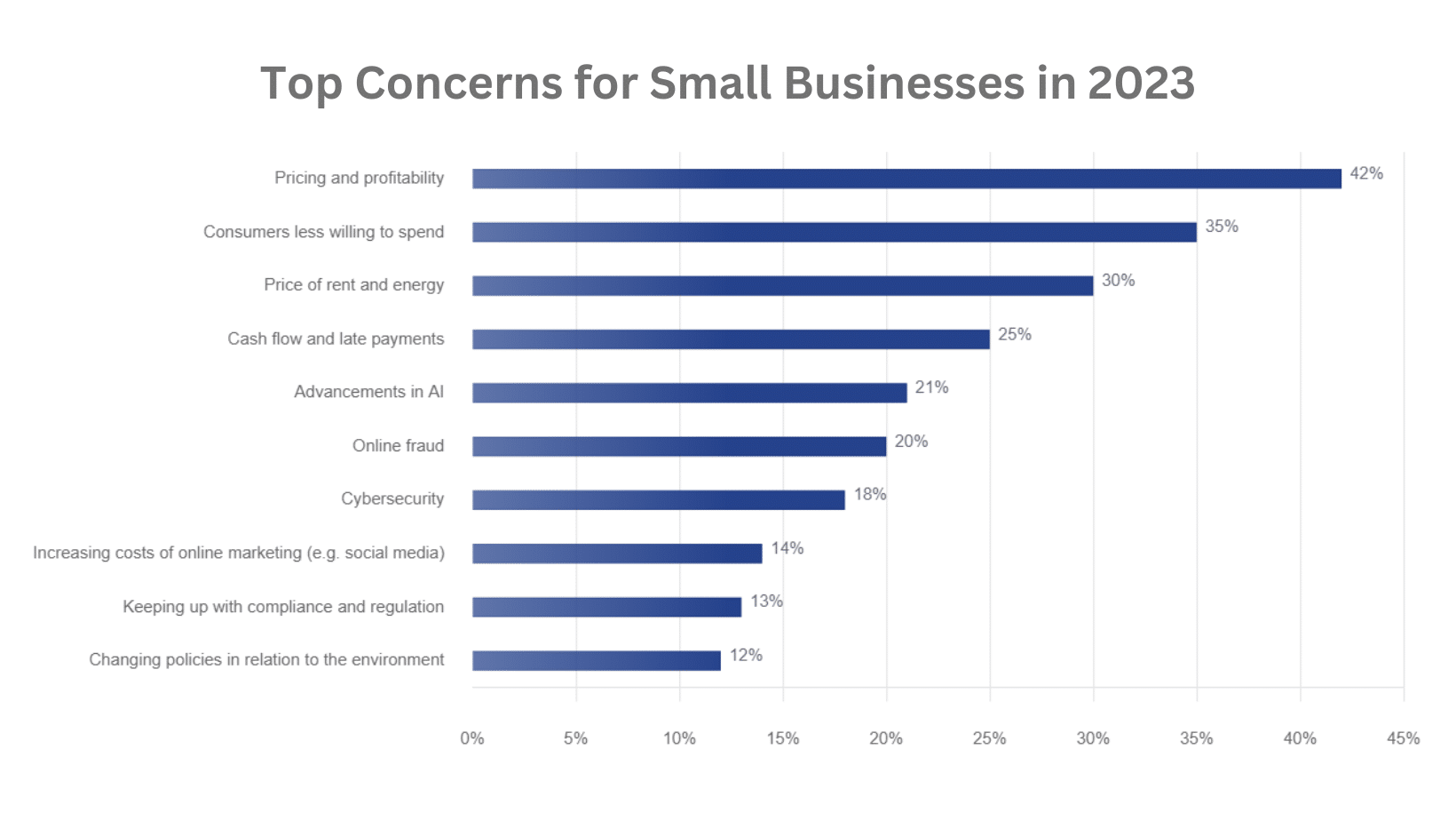 How to Measure Profitability to Make MSP Businesses More Robust
